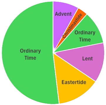 2024 Blogs | Stories of Symmetry